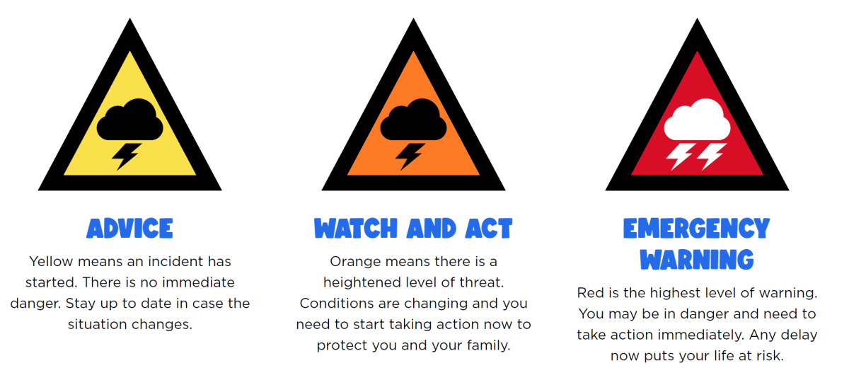 Get to know our warning signs | Inspector-General for Emergency ...